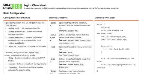 Nginx Cheatsheet Cheat Sheets Hero