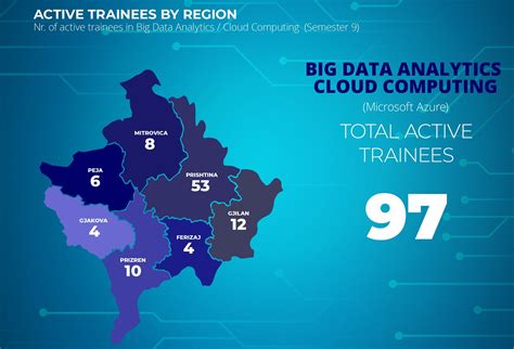 𝐁𝐈𝐆 𝐃𝐀𝐓𝐀 𝐀𝐍𝐀𝐋𝐘𝐓𝐈𝐂𝐒 𝐂𝐋𝐎𝐔𝐃 𝐂𝐎𝐌𝐏𝐔𝐓𝐈𝐍𝐆 𝐌𝐈𝐂𝐑𝐎𝐒𝐎𝐅𝐓 𝐀𝐙𝐔𝐑𝐄 𝐓𝐫𝐚𝐢𝐧𝐢𝐧𝐠 𝐌𝐨𝐝𝐮𝐥𝐞 Ongoing Implementation