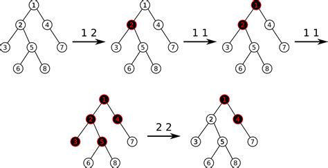 Problem G Codeforces