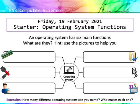 Ks3 Operating Systems Interfaces Accessibility Teaching Resources