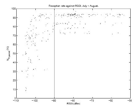 Relationship Between PRR And RSS 2 Download Scientific Diagram