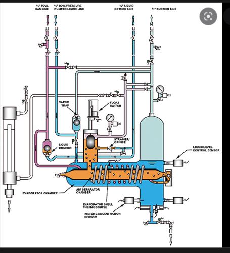 Refrigeration Operator A Chapter 2 Flashcards Quizlet