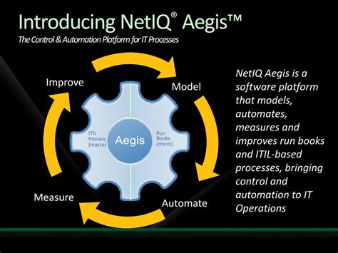 Ppt Automating Active Directory And Beyond Powerpoint Presentation
