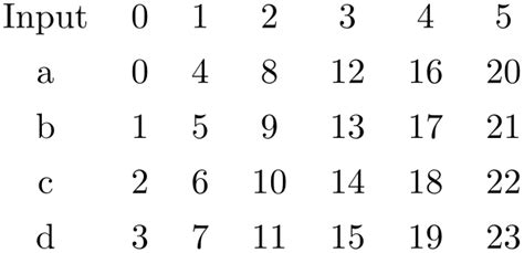 Miscellaneous PGFplots Manual