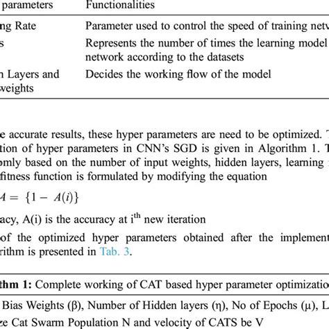 hyper parameter and its functionalities download scientific diagram