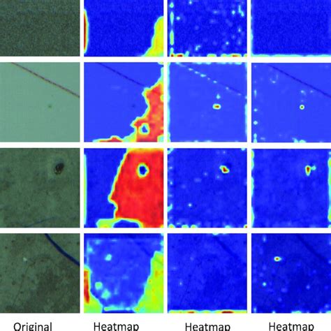 Heatmaps Of Different Attention Modules Download Scientific Diagram