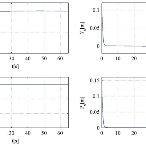 Time Trajectory Of The Tracking Errors Of The Mobile Robot With Single Download Scientific