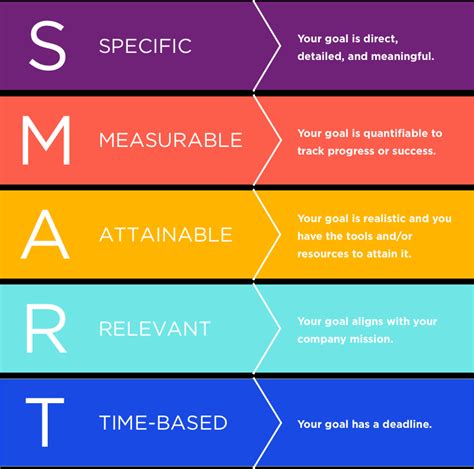 The 6 Stages Of Project Management How To Manage Projects Like A Pro Atarim
