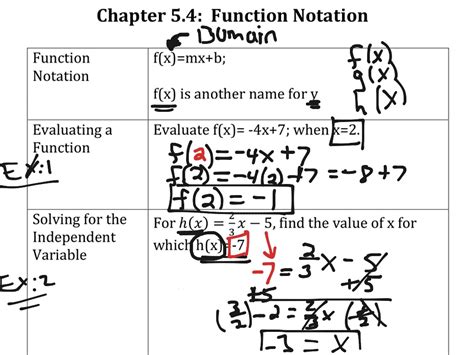 5 4 Function Notation Math Algebra Linear Functions Showme