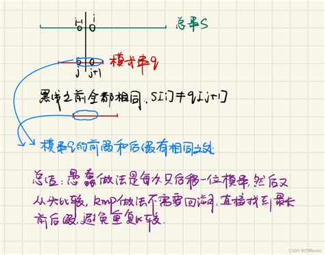 算法基础集训（第24天，共106天） ＞彻底搞懂初学者的噩梦《kmp》算法，手撕kmp 代码kobe的博客 csdn博客