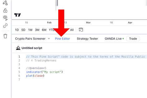 The Ultimate Guide To Tradingview Backtesting Trading Heroes