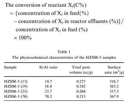 N Hexane Catalysts Archives Junyuan Petroleum Group