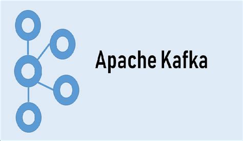 what is apache kafka know the basics tech blogger