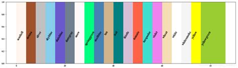 Python Plot线形和颜色python Plot 颜色 Csdn博客