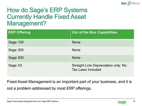 Sage Fas Fixed Assets Take Control Of Your Fixed Assets Process Pdf Stocks And Bonds