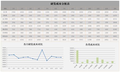 灰色研发成本分析表excel模板 完美办公
