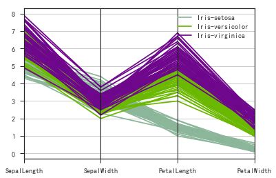 Matplotlib Haley Hu S Blog