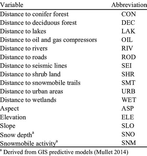 spatial layers used as variables to generate spatially explicit