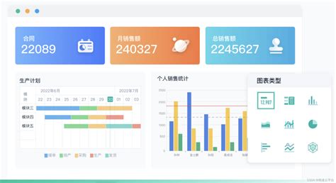 史上最全盘点：一文告诉你什么是低代码？低代码优缺点有哪些？ kotlin 桌面端低代码 csdn博客