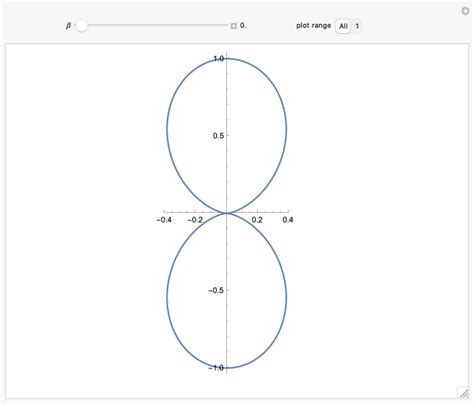 Wolfram Demonstrations Project