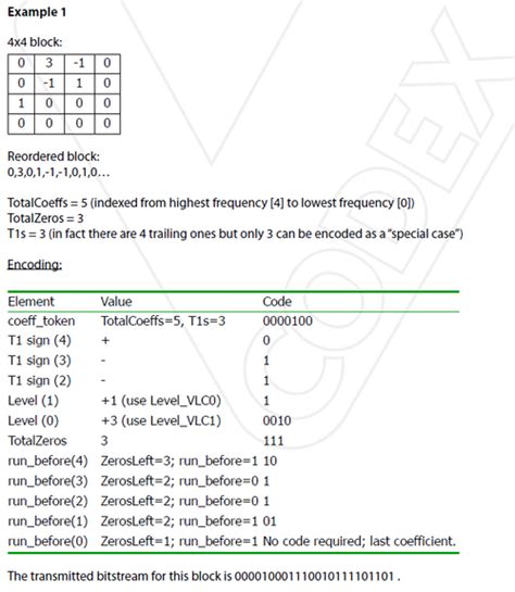 H264avc Context Adaptive Variable Length Coding Cavlc — Vcodex Bv