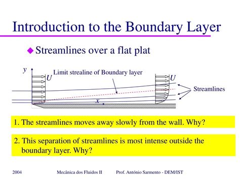 Ppt Introduction To The Boundary Layer Concept Powerpoint