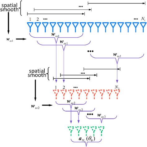 coherent interference suppression method with virtual array and multi
