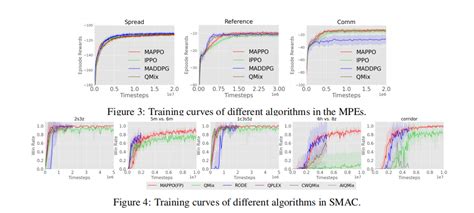 【持续更新】marl 算法汇总 marl算法 csdn博客