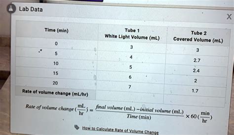 Lab Data Time Min Tube Tube White Light Volume ML Covered Volume ML Rate Of