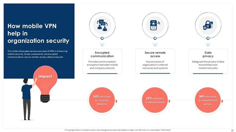 Mobile Device Security For Data Protection Powerpoint Presentation