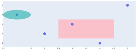 Plotly Shapes A Guide To Annotating And Styling Plots Datacamp