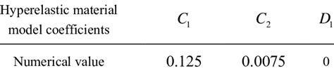 Material Parameters Of The Actuator Download Scientific Diagram