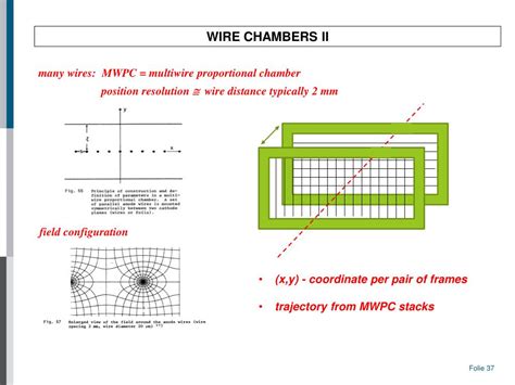Ppt Lecture 9 Particle Detectors Powerpoint Presentation Free Download Id 1586937