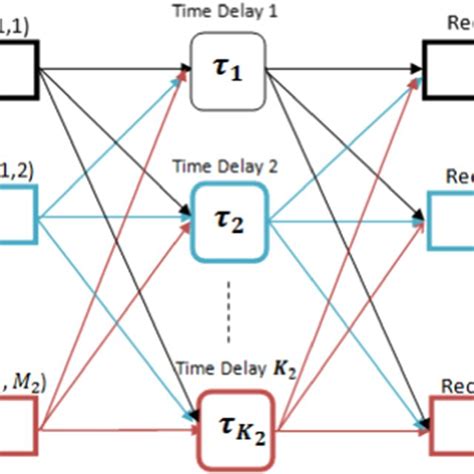 Schematic Of Spectraltime Ocdma Network Download Scientific Diagram