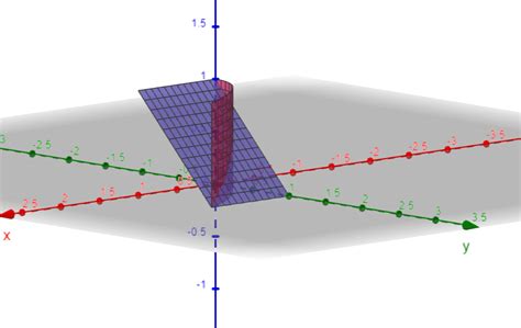 Cutting A Surface Based On Another Surface Rgeogebra