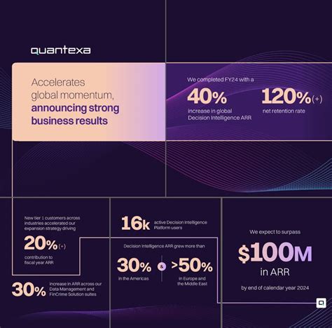 Quantexa On Linkedin Decisionintelligence
