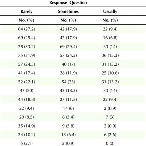 comparison of the mean scores of ohip 14 questionnaire items download