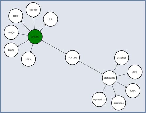 Feature Map Open Standards No NSymbol Technology