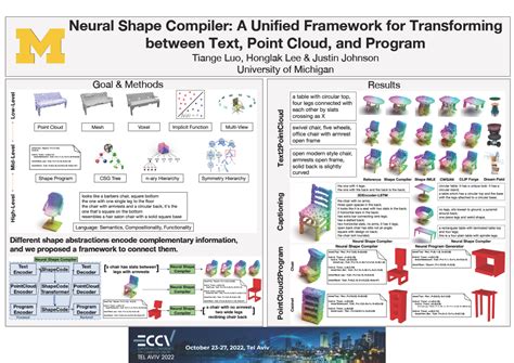 Learning To Generate 3d Shapes And Scenes