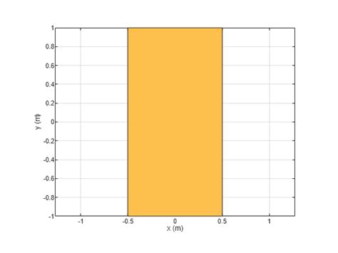 Removeholes Remove Holes From Shape Matlab