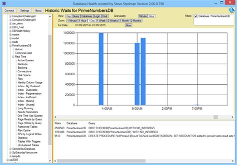 Database Health Monitor Historic Waits Steve Stedman