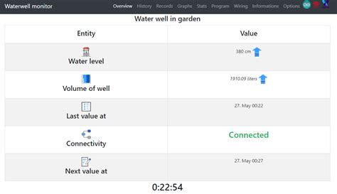 Water Level Monitor For Digged Wells Webapp Sketches Arduino ESP ESP Source Code