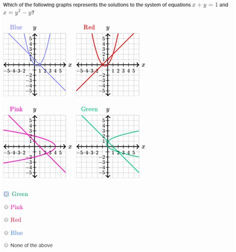 Systems Of Nonlinear Equations Khan Academy Wiki Fandom