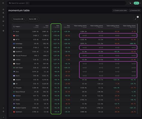 Token Terminal On Twitter How To Find Potentially Valuable Airdrops 1