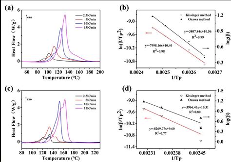 A Modified Imidazole As A Novel Latent Curing Agent With Toughening Effect For Epoxy