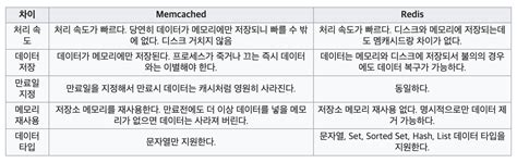 [redis] 레디스를 파헤쳐 보자