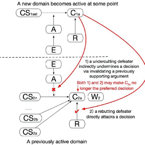 A Fragment Of The Argumentation Graph And Its Rdf Representation