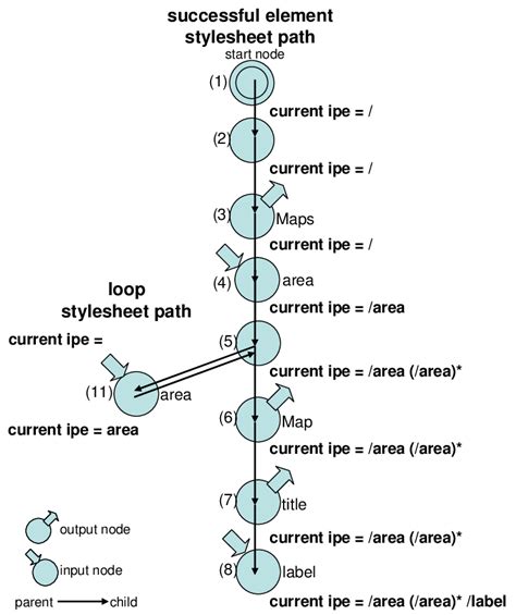 Computing The Input Path Expression Of The Running Example We Mainly