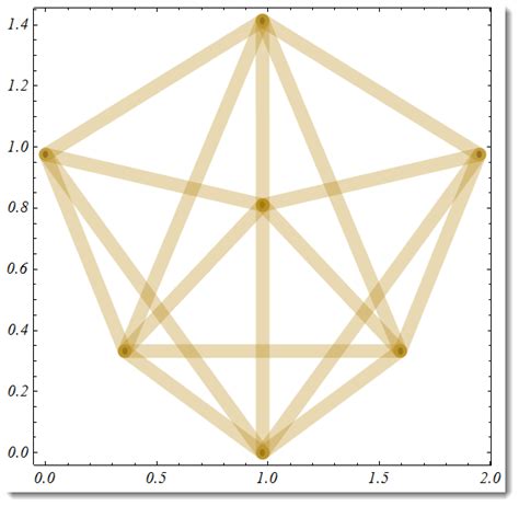 Comparing Results For Spectrum Generating In Matlab Using Stft And