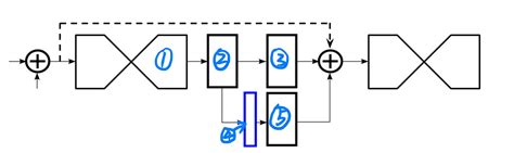 【语义分割】stacked hourglass networks 以及 pytorch 实现 虔诚的树 博客园